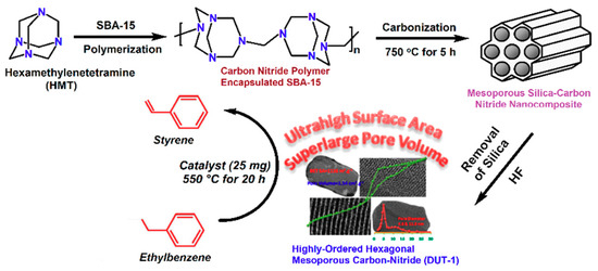 C | Special Issue : Carbon-Based Catalyst
