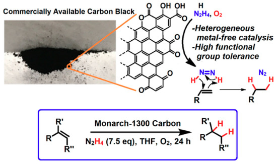 A Metal-Free Carbon-Based Catalyst: An Overview and Directions for ...