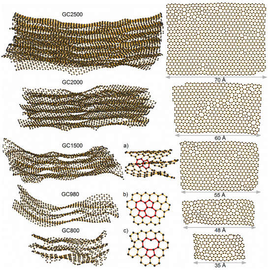 Structure of Carbon Materials Explored by Local Transmission Electron ...