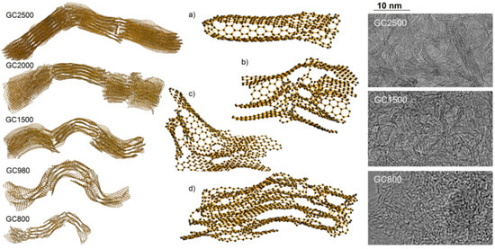 Structure of Carbon Materials Explored by Local Transmission Electron ...