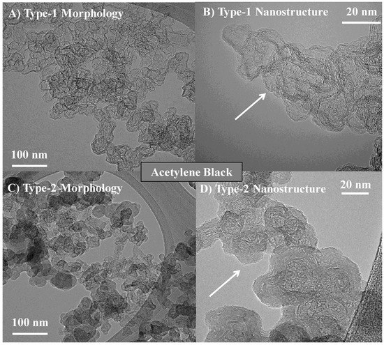 Nanostructure Quantification of Carbon Blacks