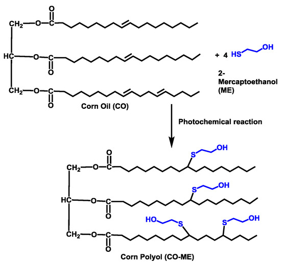 Novel Biobased Polyol Using Corn Oil for Highly Flame-Retardant ...