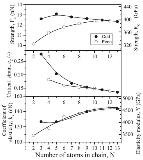 chaining methods and properties in php