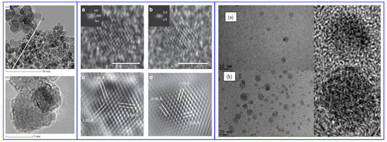 C | Free Full-Text | Functionalization of Carbon Nanomaterials for Biomedical Applications