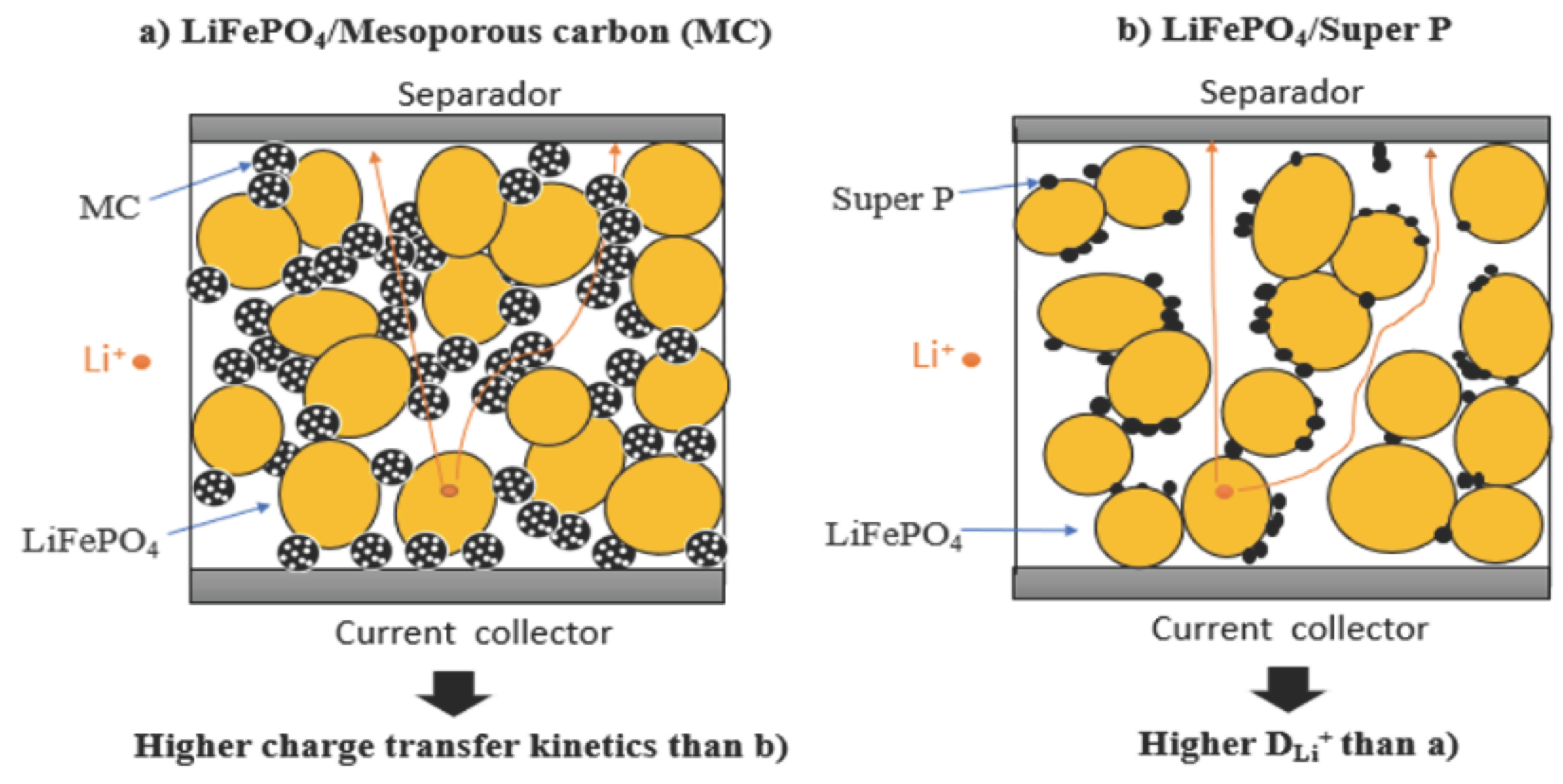 C | Free Full-Text | A Novel Mesoporous Carbon as Potential Conductive ... C | Free Full-Text | A Novel Mesoporous Carbon as Potential Conductive ...