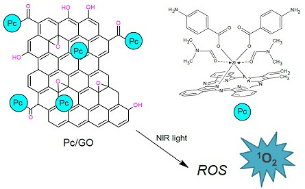 C | Free Full-Text | Synthesis, Spectroscopic Characterization and Photoactivity of Zr(IV ...