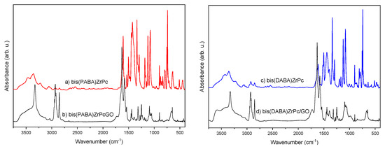 Synthesis, Spectroscopic Characterization and Photoactivity of Zr(IV) Phthalocyanines ...