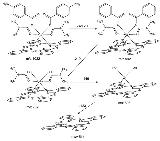 Synthesis, Spectroscopic Characterization and Photoactivity of Zr(IV) Phthalocyanines ...