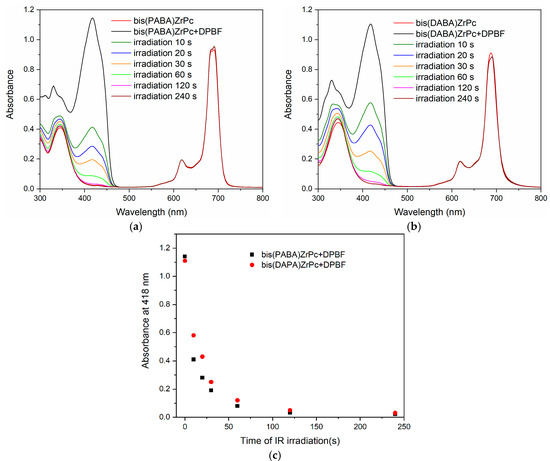 Synthesis, Spectroscopic Characterization and Photoactivity of Zr(IV) Phthalocyanines ...