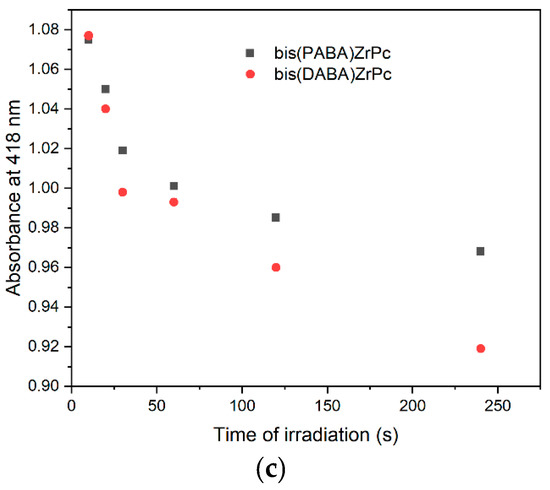 Synthesis, Spectroscopic Characterization and Photoactivity of Zr(IV) Phthalocyanines ...