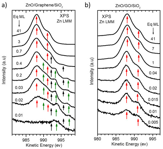 C | Free Full-Text | A Comparative Study of the ZnO Growth on Graphene ...