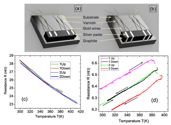 Effects of the Stacking Faults on the Electrical Resistance of Highly ...