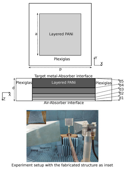 Wideband Radar Absorbing Structure Using Polyaniline-Graphene Nanocomposite