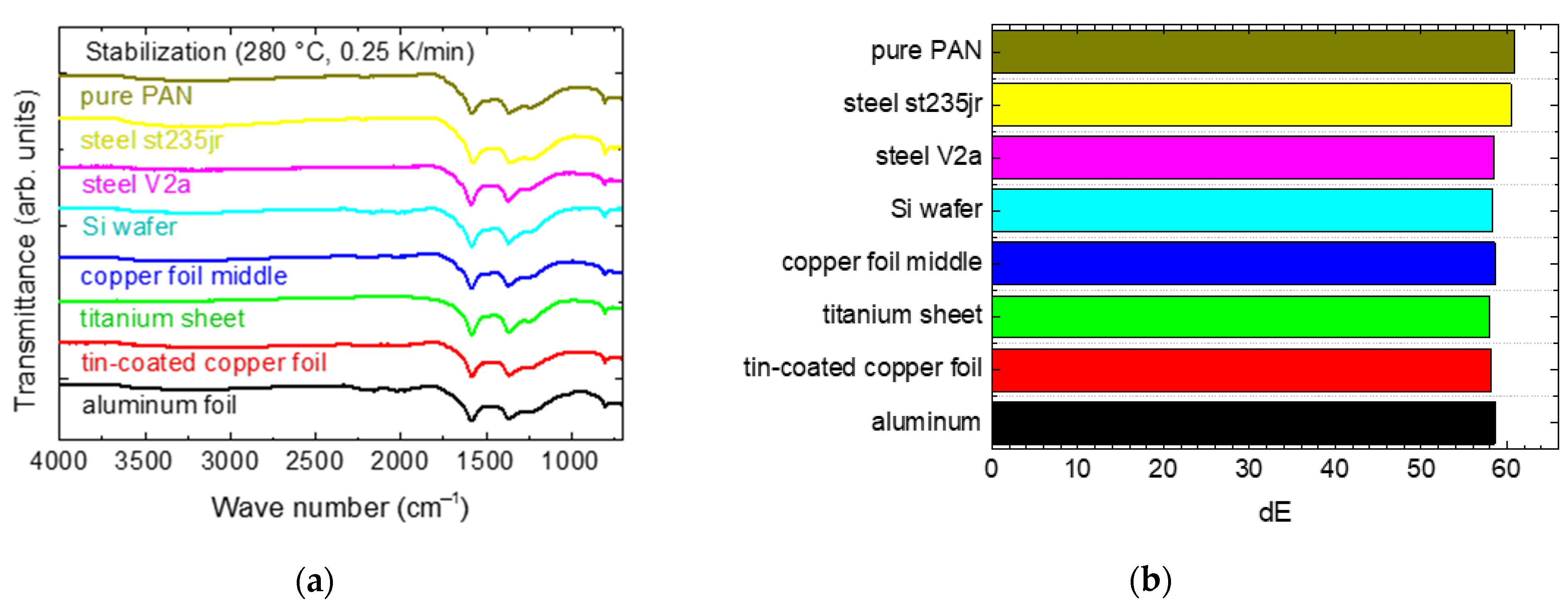 Stabilization and Carbonization of PAN Nanofiber Mats Electrospun on ...