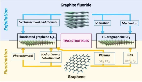 C | Special Issue : 2D Ultrathin Carbon Films