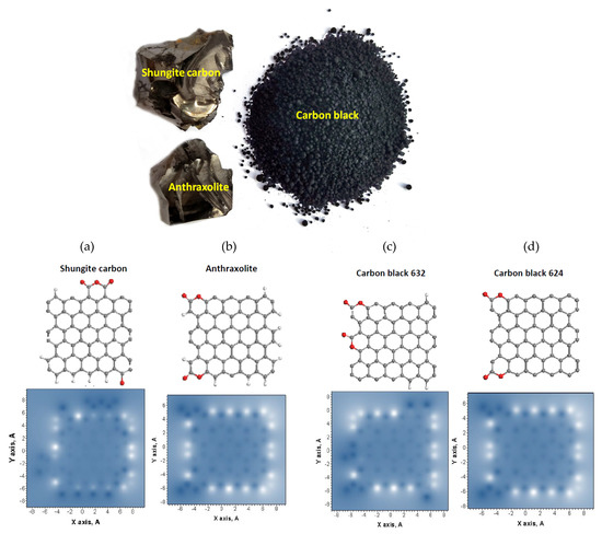 sp2 Carbon Stable Radicals
