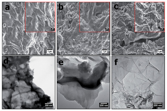 Activated Carbon from Biomass Sustainable Sources
