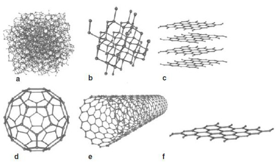 Carbons Formed in Methane Thermal and Thermocatalytic Decomposition ...