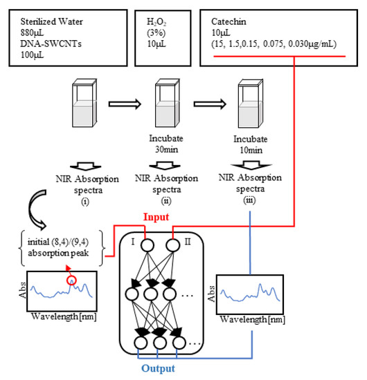 Prediction of the Near-Infrared Absorption Spectrum of Single-Walled ...