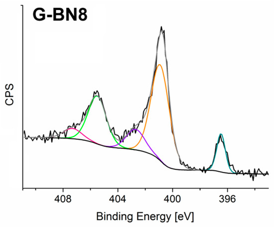 Functionalization of Graphene by π–π Stacking with C60/C70/Sc3N@C80 ...