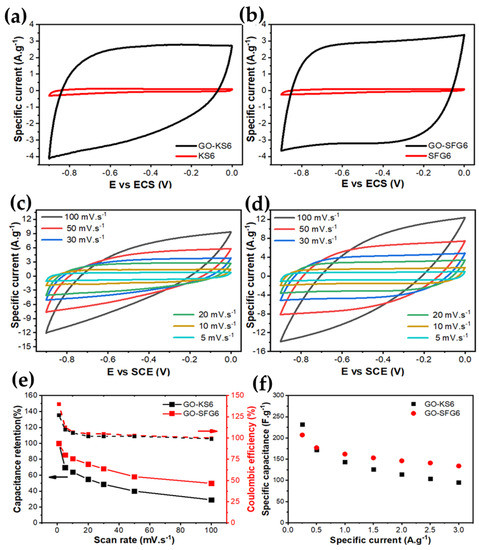 Chemical Production of Graphene Oxide with High Surface Energy for ...
