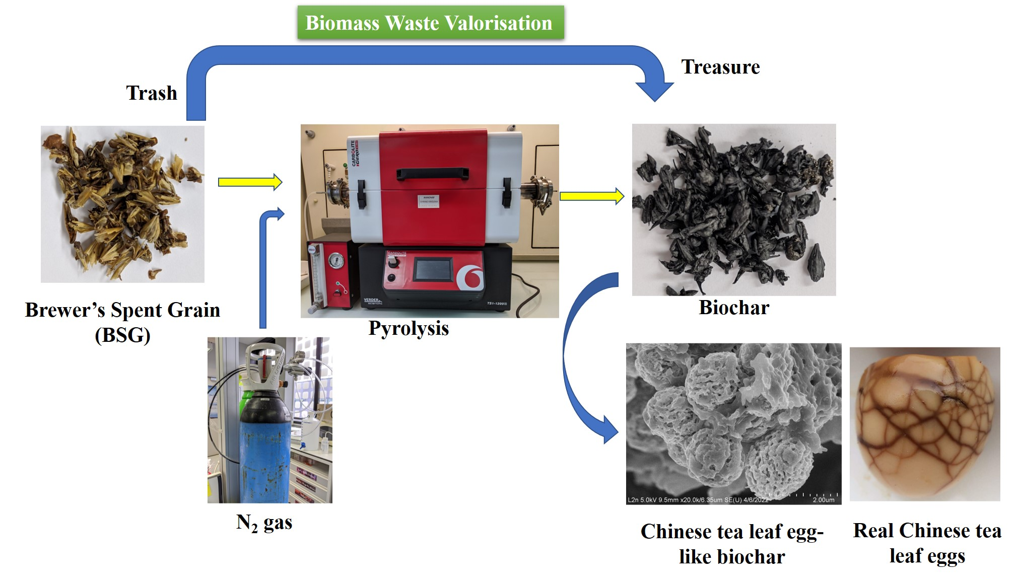 C | Free Full-Text | Brewer’s Spent Grain Biochar: Grinding Method Matters