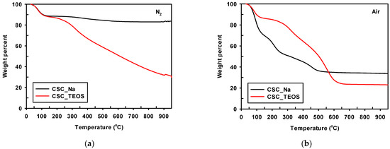 C | An Open Access Journal from MDPI