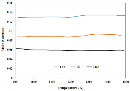 Conversion of Coal-Biomass into Diesel by Using Aspen Plus