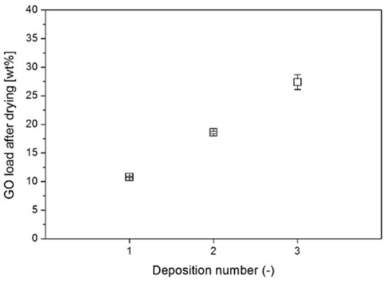 C | Free Full-Text | A Novel Approach to Water Softening Based on ...