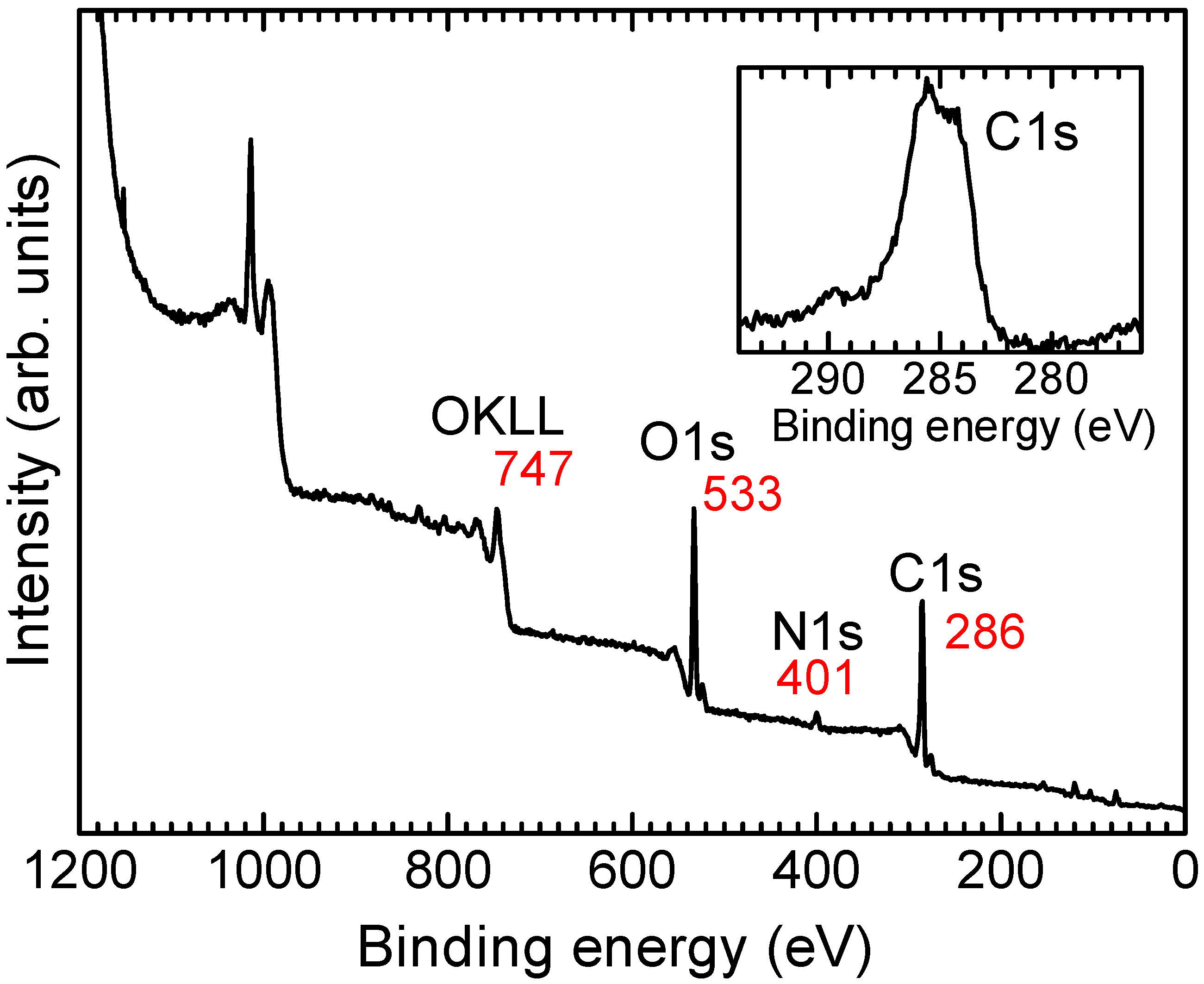 3D Variable Range Hopping Electrical Conduction of a Carbon from ...