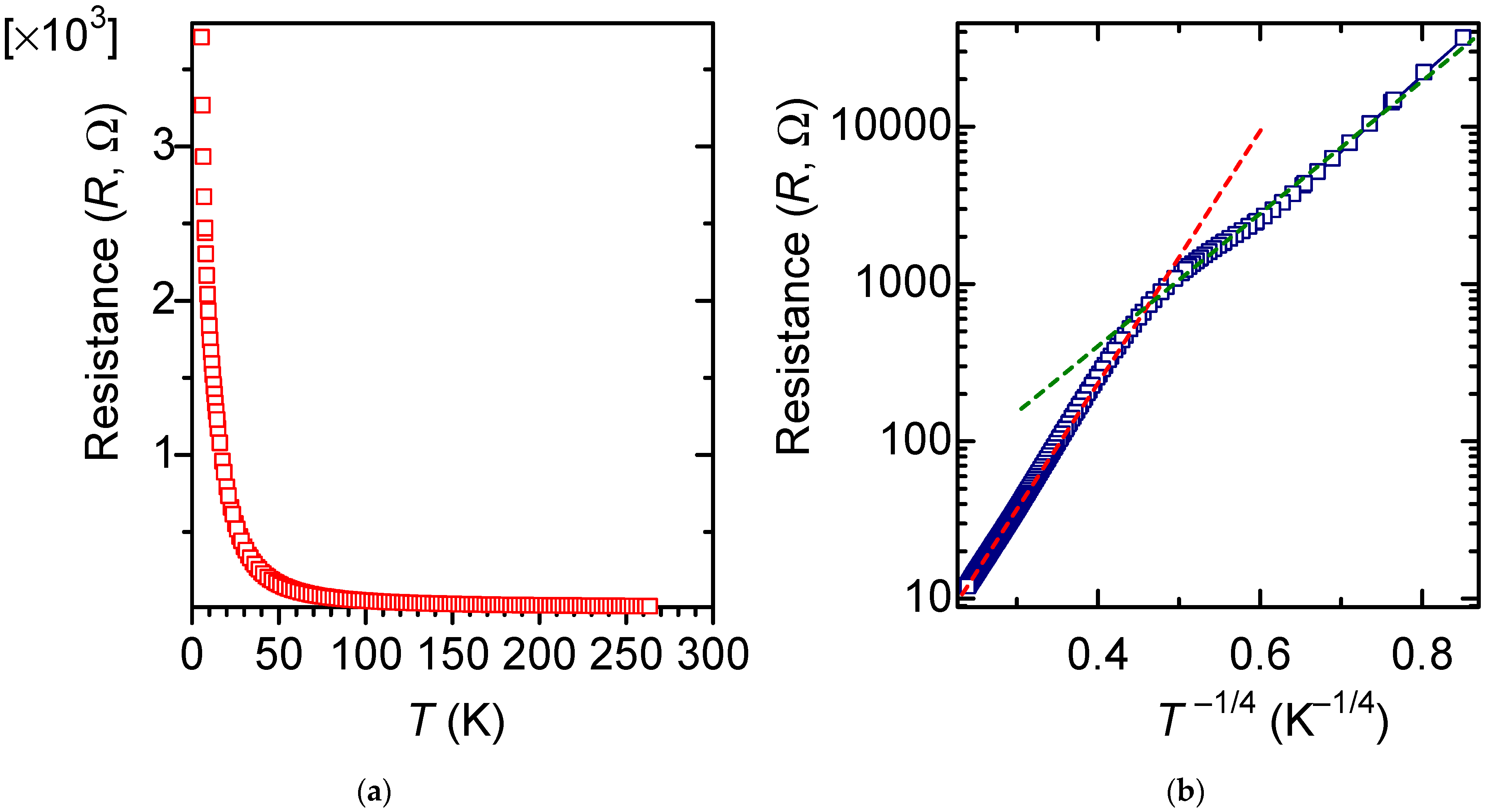 3D Variable Range Hopping Electrical Conduction of a Carbon from ...