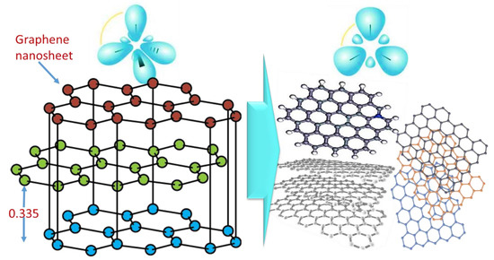 Avant-Garde Polymer and Nano-Graphite-Derived Nanocomposites ...