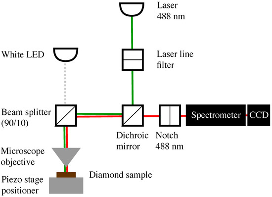 Hands-On Quantum Sensing with NV− Centers in Diamonds
