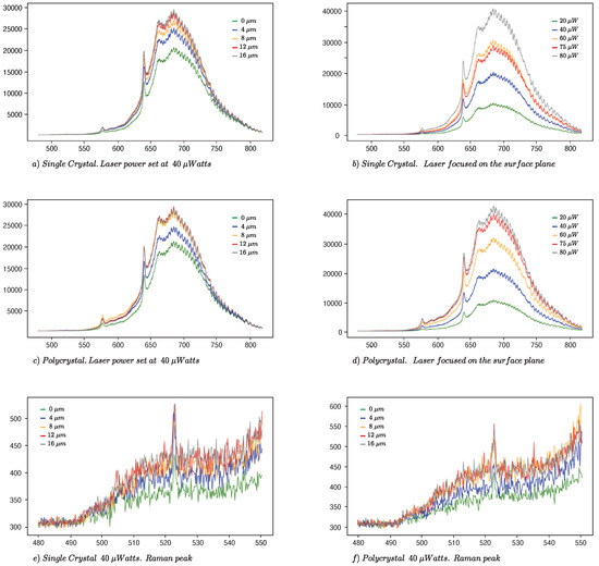 Hands-On Quantum Sensing with NV− Centers in Diamonds