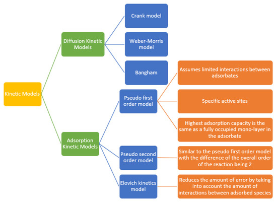 Carbon Capture Materials in Post-Combustion: Adsorption and Absorption ...