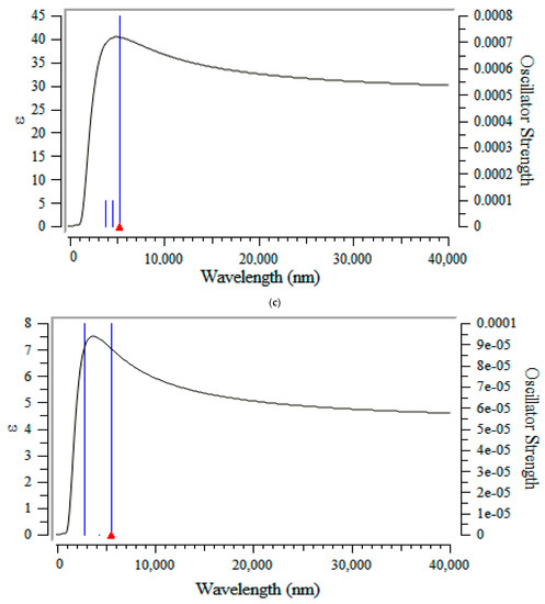 Doping of Graphene Nanostructure with Iron, Nickel and Zinc as Selective Detector for the Toxic ...