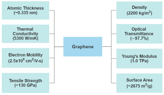Graphene-like Carbon Structure Synthesis from Biomass Pyrolysis: A ...