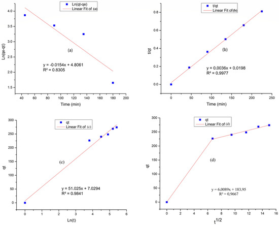 C | Free Full-Text | Efficient Removal of Tannic Acid from Olive Mill ...