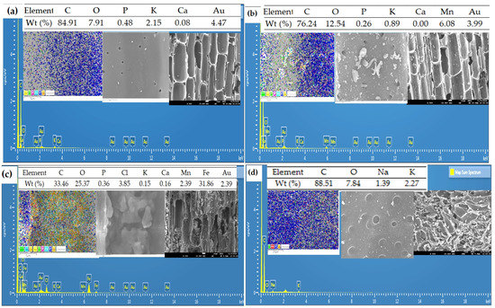 C | Free Full-Text | Arsenic, Iron, and Manganese Adsorption in Single ...