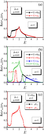 C | Free Full-Text | Magnetic Field-Controlled Electrical Conductivity ...