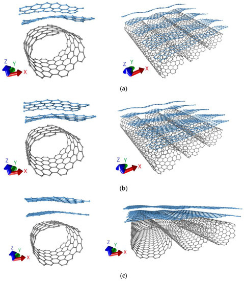 C | Free Full-Text | Ab Initio Study of Optical Properties of Hybrid Films Based on Bilayer ...