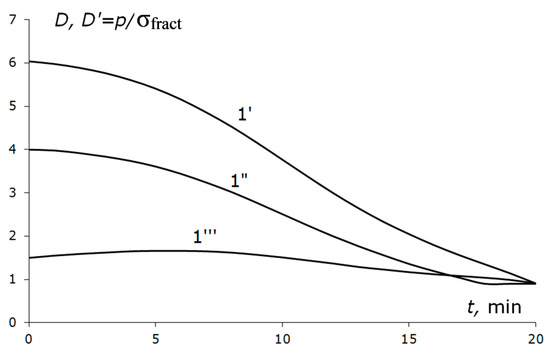 Temperature- and Pressure-Reducing Regimes in the Growth Cell of HPHT ...