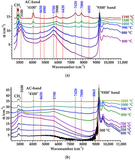 IR Spectroscopy of Vacancy Clusters (Amber Centers) in CVD Diamonds ...