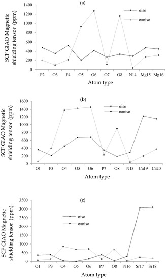 C | Free Full-Text | Carbon Nanotubes as Biosensors for Releasing ...