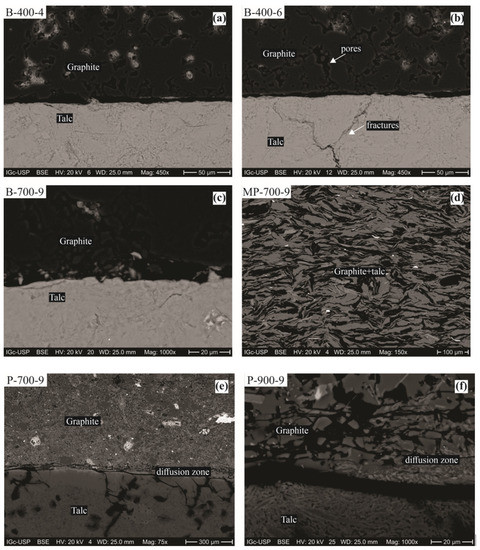 C | Free Full-Text | Electrical Resistance Evolution of Graphite and ...