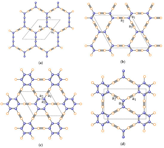 Effective Quantum Graph Models of Some Nonequilateral Graphyne Materials