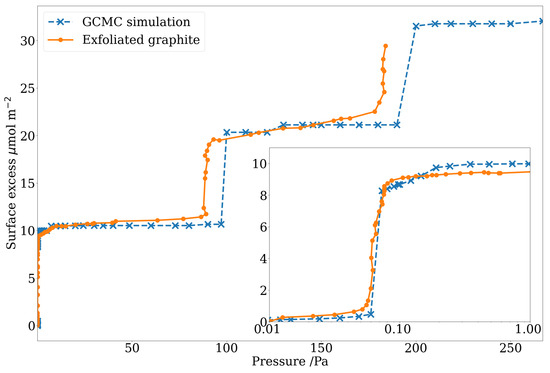 C | Free Full-Text | A Grand Canonical Monte Carlo Simulation for the ...