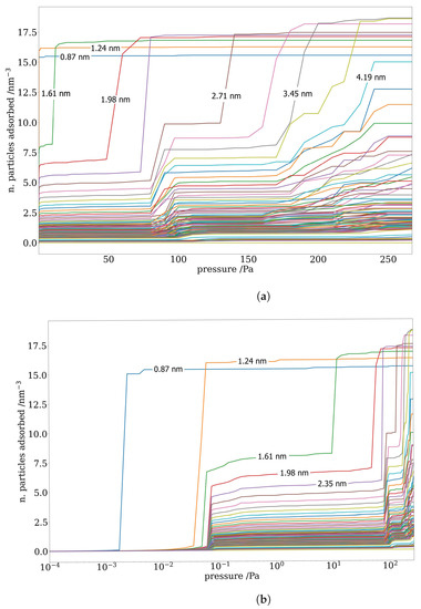 C | Free Full-Text | A Grand Canonical Monte Carlo Simulation for the ...
