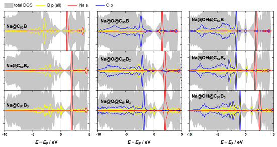 C | Free Full-Text | Density Functional Theory Analysis of the Impact ...