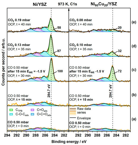 C | Free Full-Text | Electrocatalytic Enhancement of CO Methanation at ...